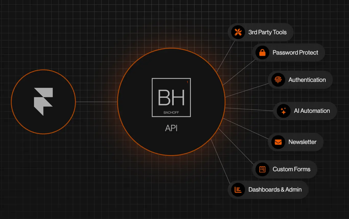 Framer API • Backend and Database for Framer • Bachoff Studio • Web Design and Development ...